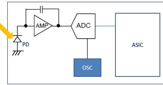 環境光感測器 (Ambient Light Sensor) 工作原理介紹
