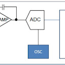 一切從Sensing開始
