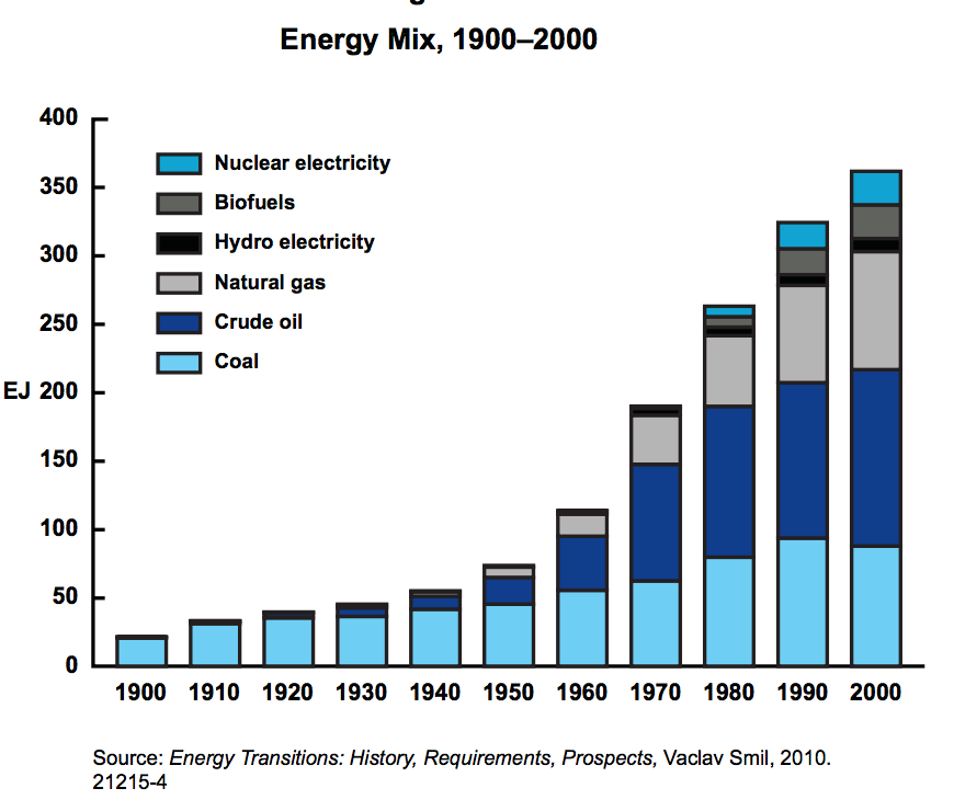 Kardashev scale useless for forecasting future civilization ...