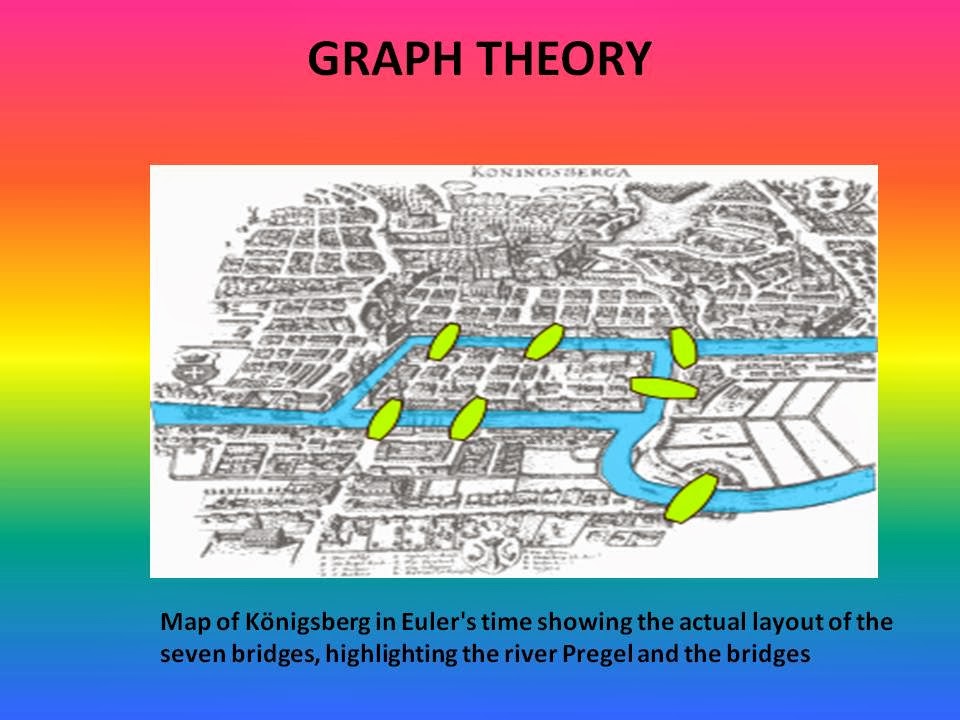 MATHEMATICIANS CONTRIBUTIONS: MODULE 7 - LEONHARD PAUL EULER (1707 – 1783)