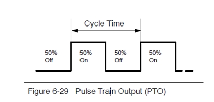 Phát xung (PTO - PWM) trong PLC Siemens - BeeLab