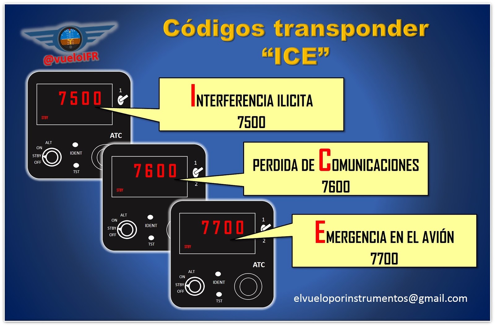 EL VUELO POR INSTRUMENTOS: EQUIPO TRANSPONDER