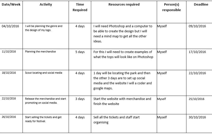 Production roles in media -Unit 22