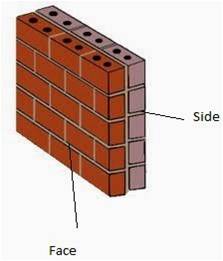 Only4Civil Engineers