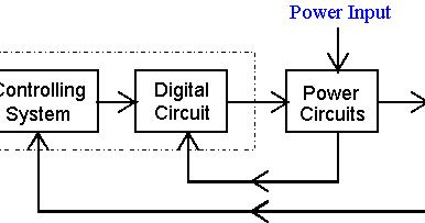 Power electronic systems