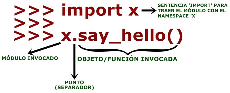 APRENDER A PROGRAMAR CON PYTHON: 2016
