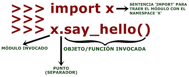 APRENDER A PROGRAMAR CON PYTHON: 2016