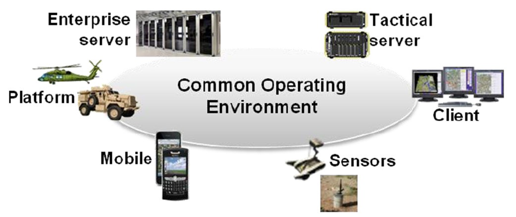 Military Operational Environment Know Your Operational Environment" By