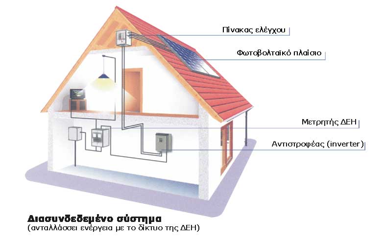 ΗΛΙΑΚΗ ΕΝΕΡΓΕΙΑ ~ GreenEnergyPlus