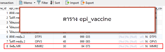 การเพิ่มวัคซีน MMR2 (MR) ในเด็ก 2 ปีครึ่ง Super Final