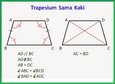 Jenis-Jenis Dan Sifat-Sifat Trapesium Lengkap - Rumusmatematika.org