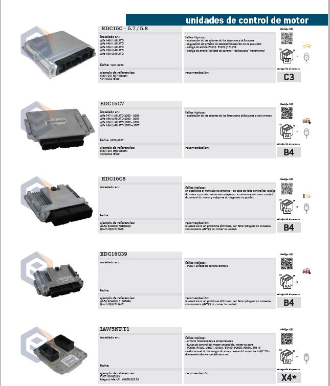 Proyecto de Centro de investigación "OHRED MOTRIZ " Electricidad y ...