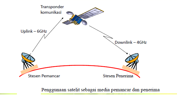 Dari Langit Yang Terbentang Mampu Mengenal Allah S.W.T: Prinsip ...
