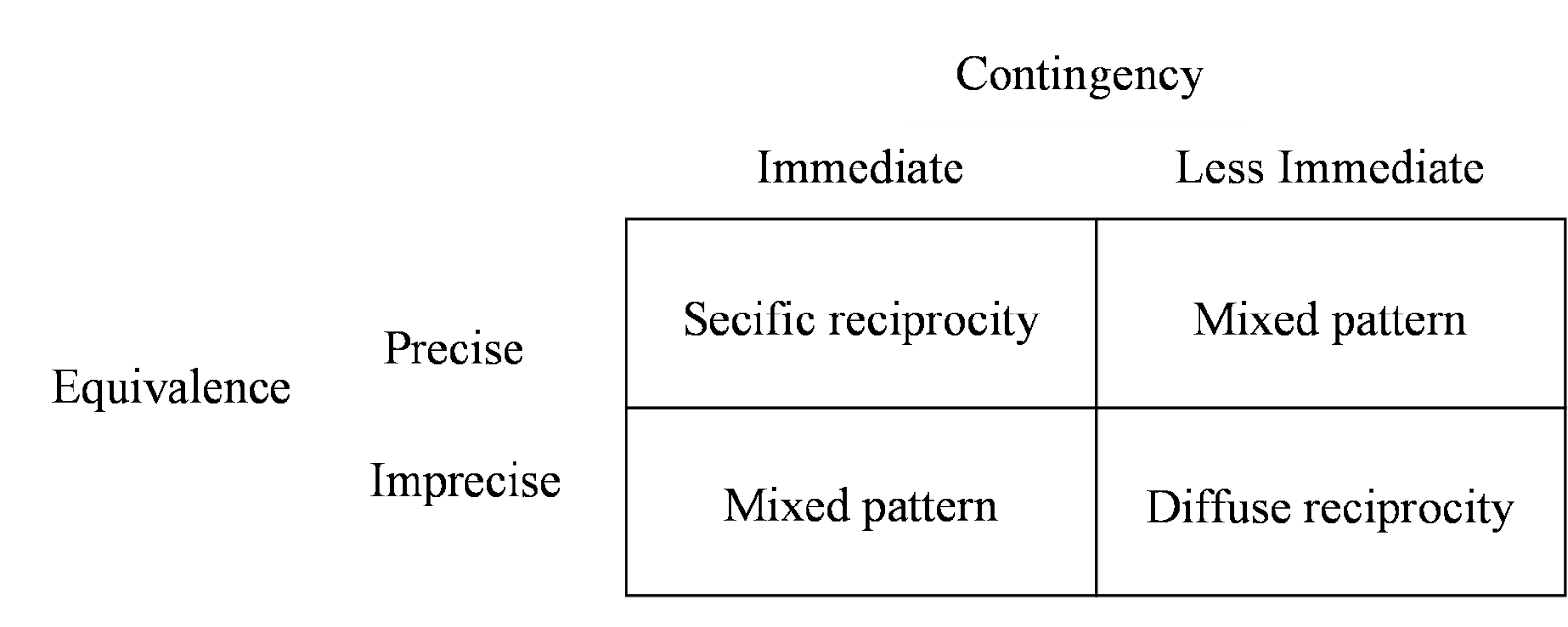 All Professional English: Diplomatic norms and rules