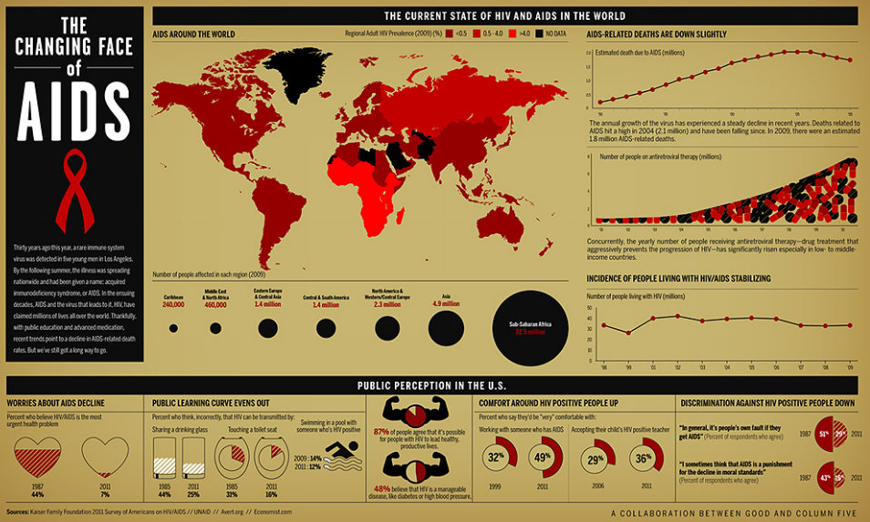 The Changing Face Of AIDS - Joe.My.God.