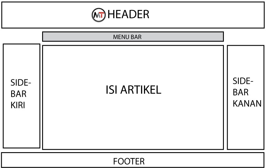 Blog Tutorial Masa Kini: Tutorial Cara Membuat Menu Dropdown Pada Wordpress