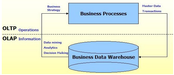Complete Guide To ETL Testing