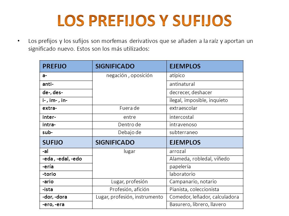 Ejemplos De Prefijos Y Sufijos Y Su Significado Opciones De Ejemplo ... Ejemplos De Prefijos Y Sufijos Y Su Significado Opciones De Ejemplo ...