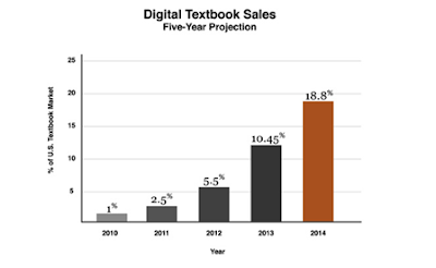 PTE Describe Image: PTE Describe Image Samples with Answers - Practice ...