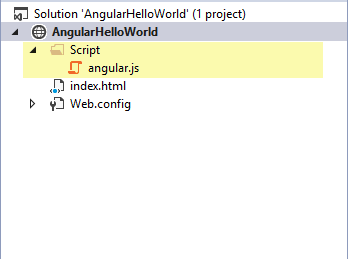 Getting Started with AngularJS ~ IT Tutorials with Example