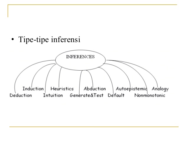 Tipe - Tipe Inferensi