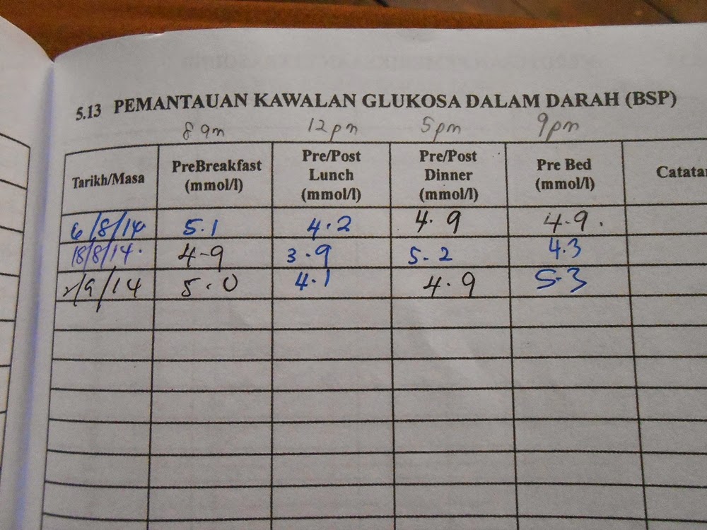 Amal's Pregnancy Journal: RESULT BSP ROUND 3