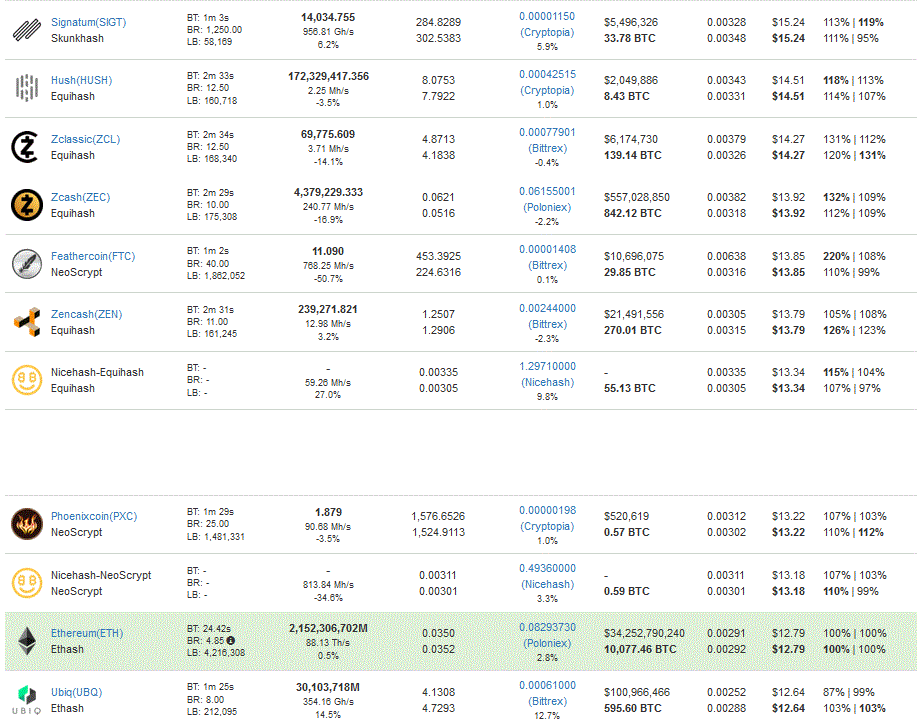 The complete beginners guide to 6 GPU mining Ethereum and other ...