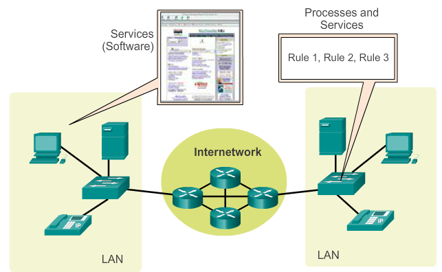 Inilah 3 Komponen Dalam Jaringan Komputer Dasar ~ Agus Zidny Ilman Nafi