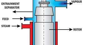 Agitated Thin Film Dryer (ATFD) Working & Design Calculations - Pharma ...