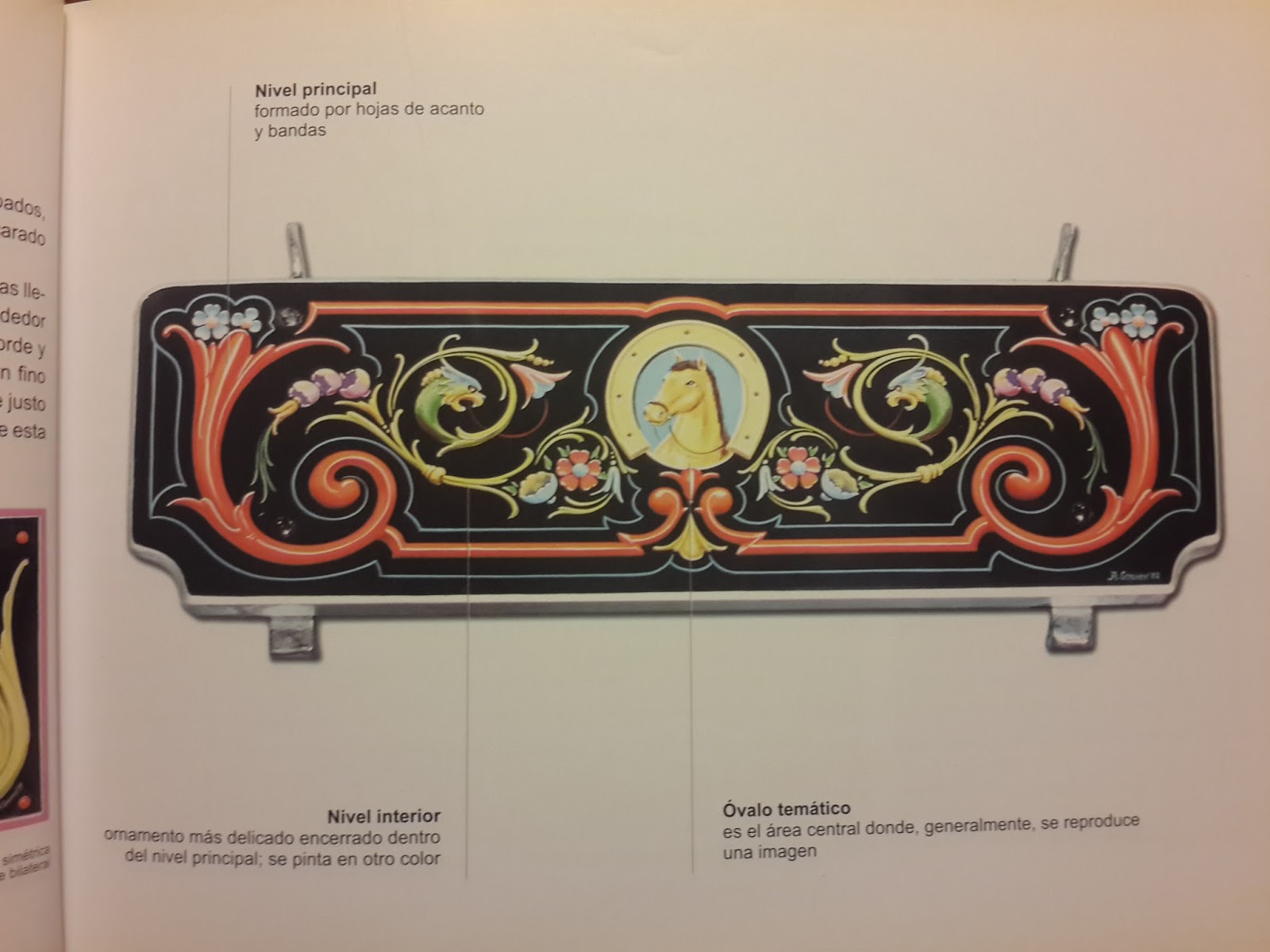 Linda Buenos Ayres: FILETEADO PORTEÑO