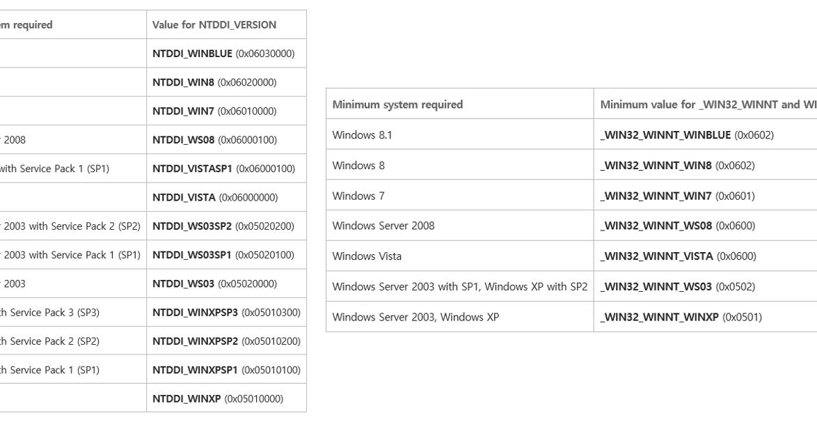 kochun's 블로그: [WIN32]_WIN32_WINNT와 WINVER 그리고 NTDDI_VERSION