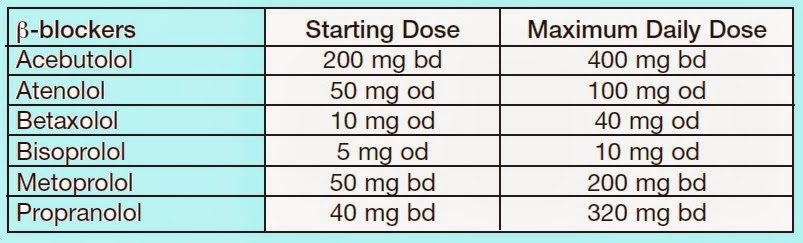 hEiDiMatEs - MeDICinE: Hypertension : Antihypertensive agents