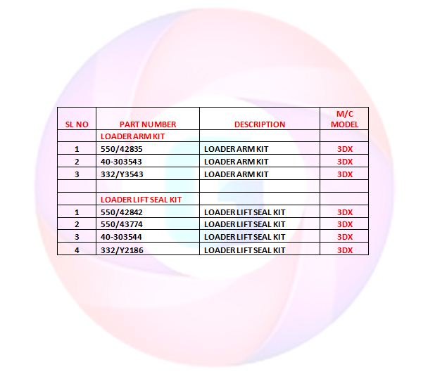 GAYATHREE HYDRAULICS: JCB 3DX BACKHOE CYLINDER SEAL KITS