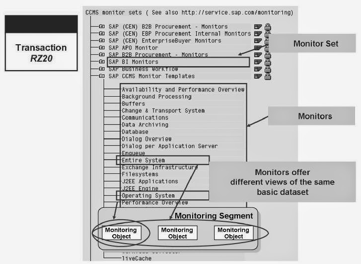 SAP Basis Bilgi Paylaşım Platformu: SAP SİSTEM YÖNETİCİSİ EL KİTABI - 3