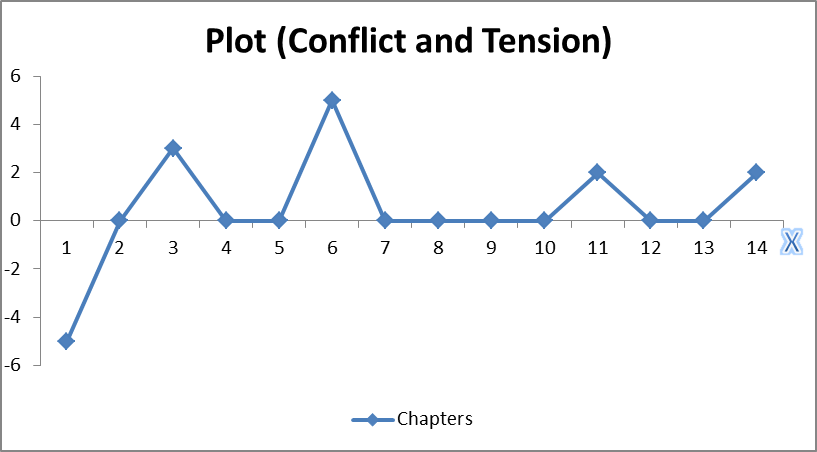 Tar Heel Teachers: Plot Profile: Math in the English/Language Arts ...