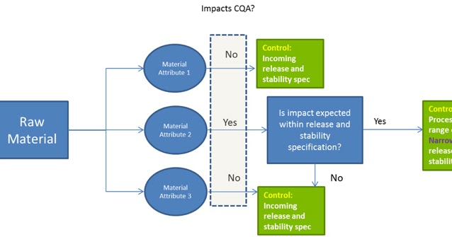 QPath: Material Control Strategies in Product Development