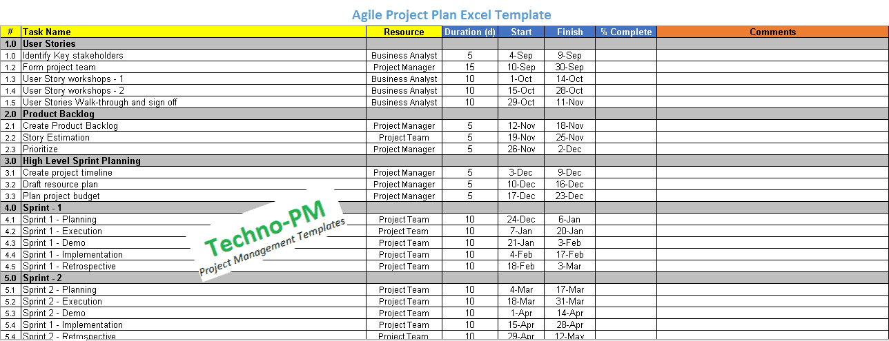 Agile Project Planning : 6 Project Plan Templates | Project Management ...