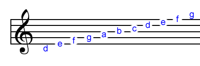 CHAN YEN TENG ( D20102044920 ) My Music Corner : ♭ Not Muzik