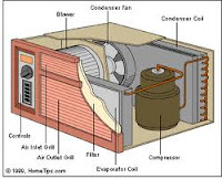 Jenis - jenis Air Conditioner - Teknik Blog