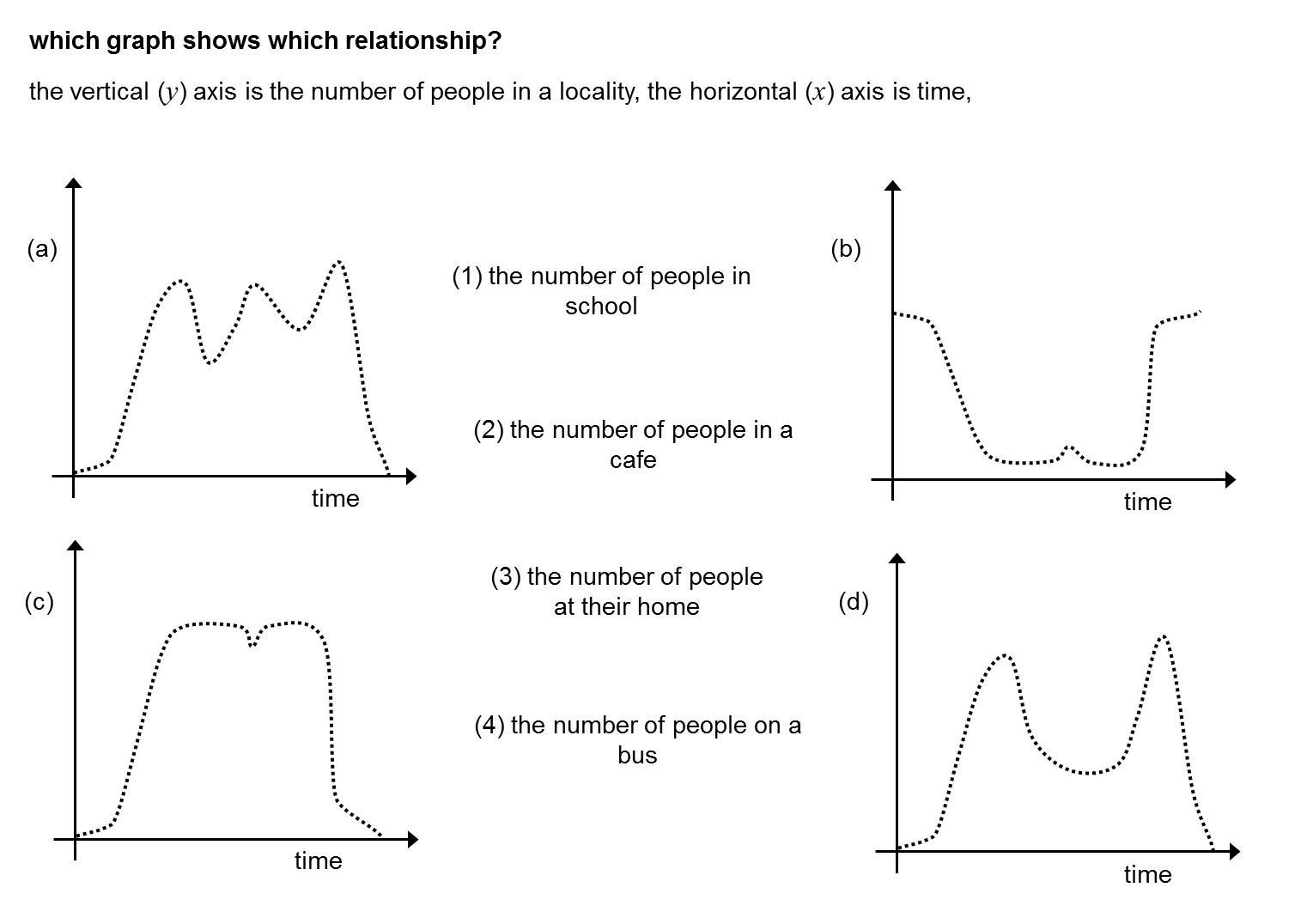 MEDIAN Don Steward mathematics teaching: graphical interpretation