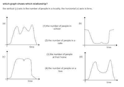MEDIAN Don Steward mathematics teaching: graphical interpretation