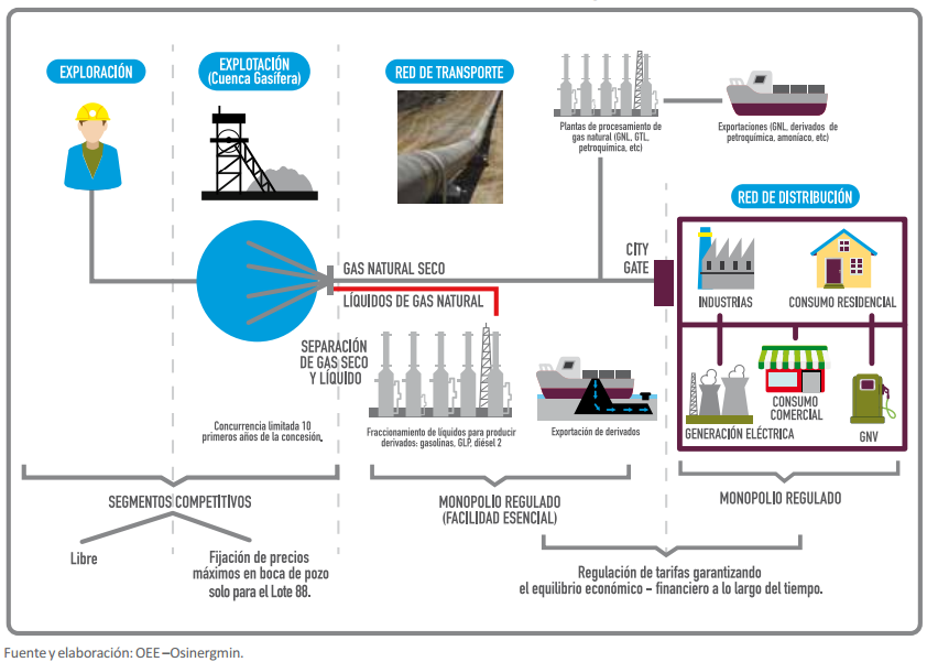 Mi blog de Energia.: El impacto del Gas de Camisea - Perú