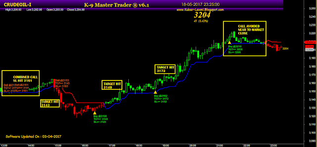 K-9 Master Trader v6.1 | AMIBROKER PERFORMANCE | 18-05-2017 - KBL AUTO SIGNALS | HNI SOFTWARES ...