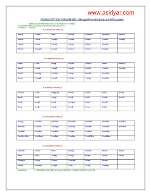 PRONUNCIATION TABLE & PHONETIC SOUNDS IN ENGLISH FOR STUDENTS