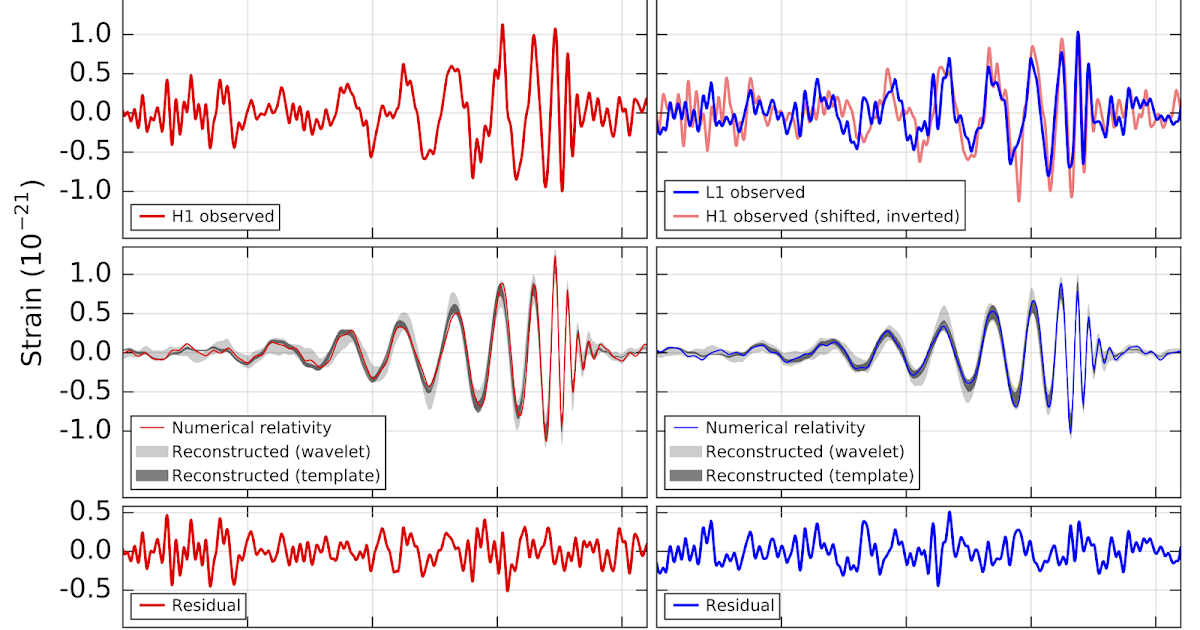 Living LIGO: LIGO Makes the First Direct Detection of Gravitational Waves