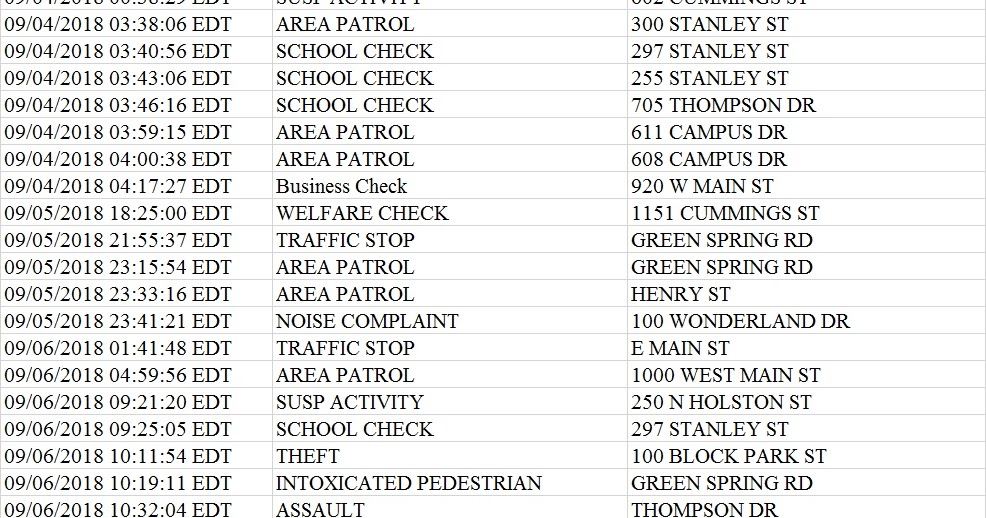 Abingdon Police Department: APD Call Log September 4-10, 2018