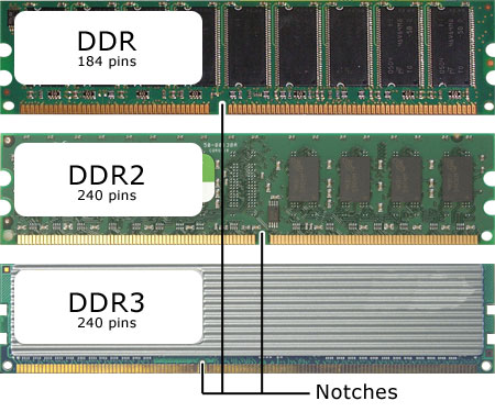 Computertips: Desktop and Laptop Ram