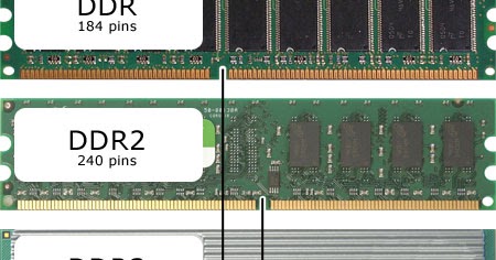 Computertips: Desktop and Laptop Ram