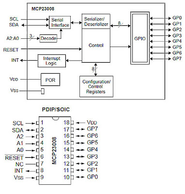 FongEye: MCP23008 IO Expander - LCD1602