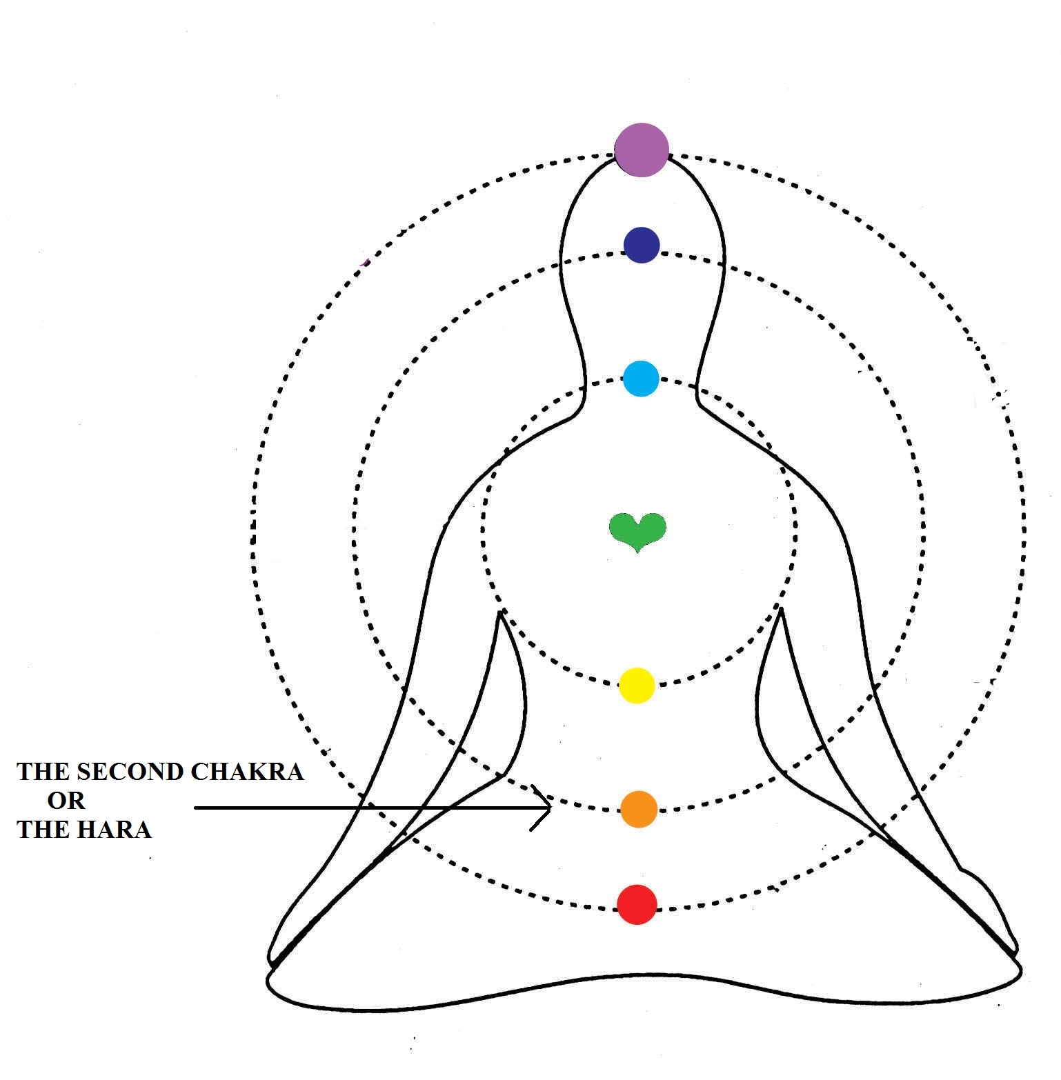 Veve Dance: Health and Healing of Body & Soul through Belly Dancing